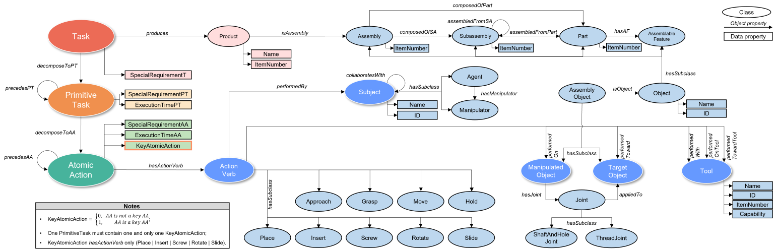 HA-ViD: A Human Assembly Video Dataset - IAI-HRC